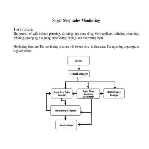 Supershop Management & Operational guideline | DOCX