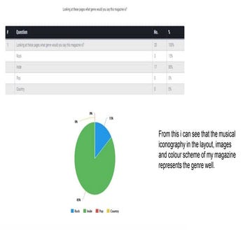 Screenshots of auidence feedback | PPT