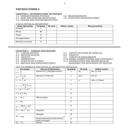 Senarai formula fizik F4 | DOC