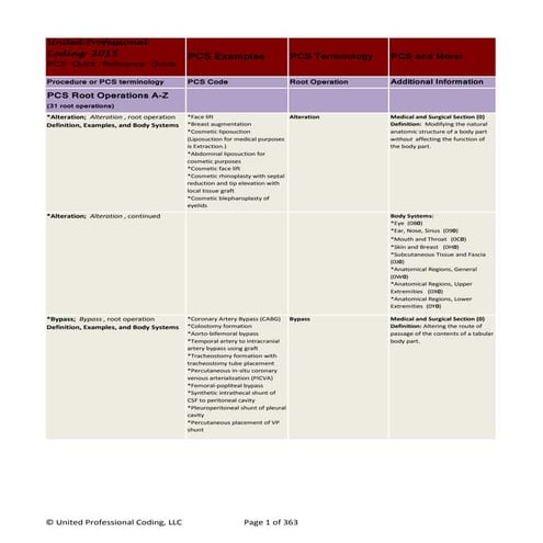 PCS-Training-Part-4 (1).pptx