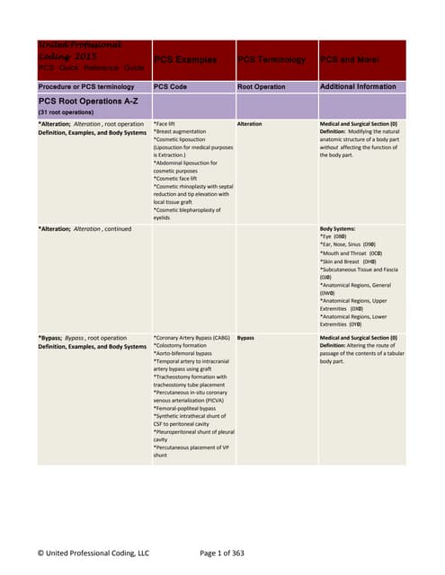 Incision vs excision vs resection | PPT