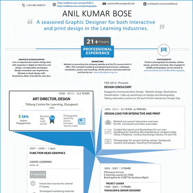anil kumar bose | PDF