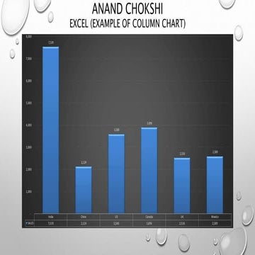 Excel_Cone_Charts | PPTX