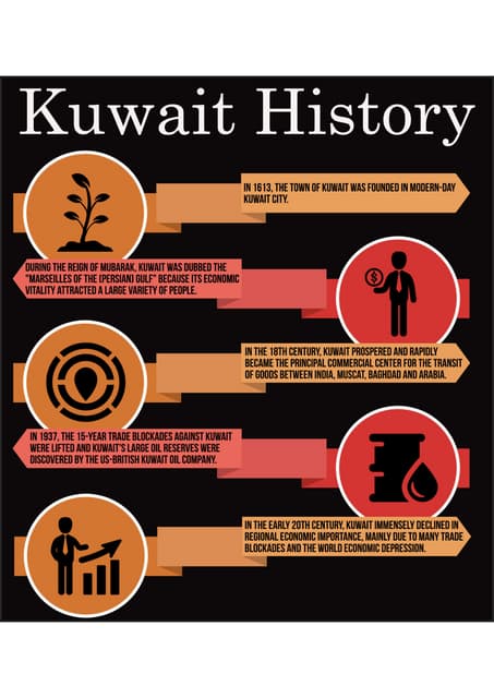 The Discovery of Oil in Kuwait | PDF