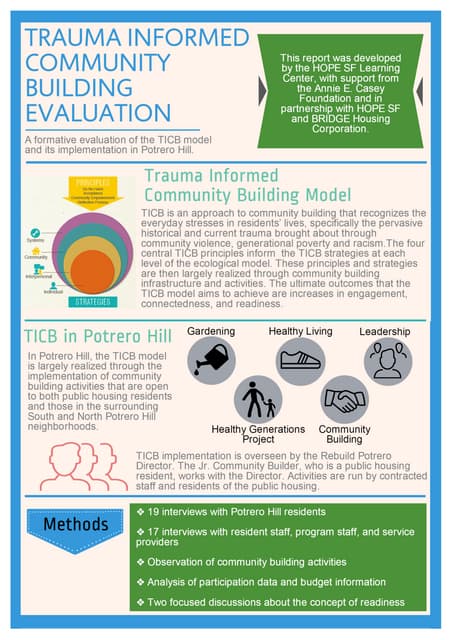 MPH HOPE SF Evaluation Infographic FINAL | PDF