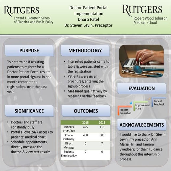 Internship Poster Project | PPT