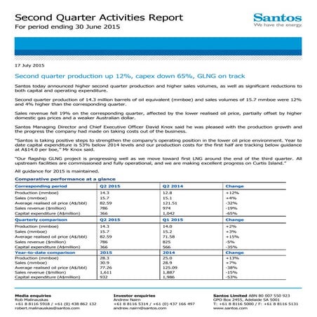 2015 Second Quarter Activities Report | PDF