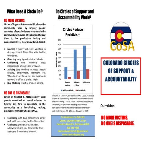 Situational analysis on civic role and responsibilities as a citizen | PPT