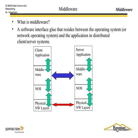 midware | PPT