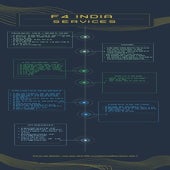 F4 India Services | PDF