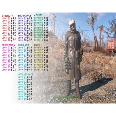 Fallout 4 perks | PPT
