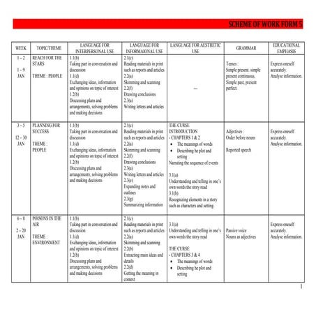 SCHEME OF WORK FORM 5 2014 | DOCX