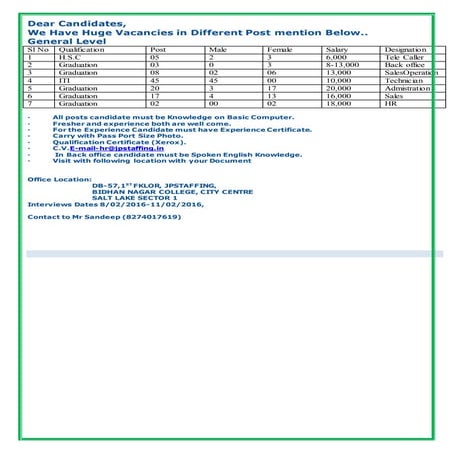 devan kumar | DOCX | Careers
