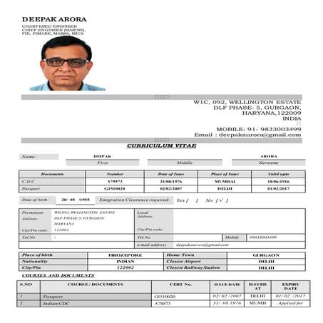 Cv carlos loaiza annex 1 | DOC
