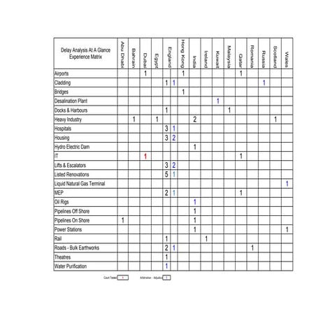 Experience Matrix | PDF