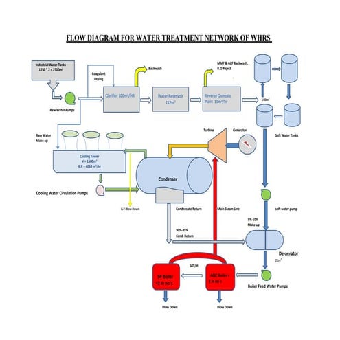 water circuit | PDF