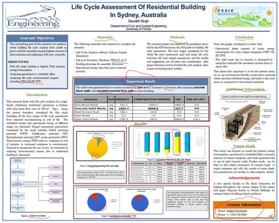 MEng - Phase 1 poster Final | PDF