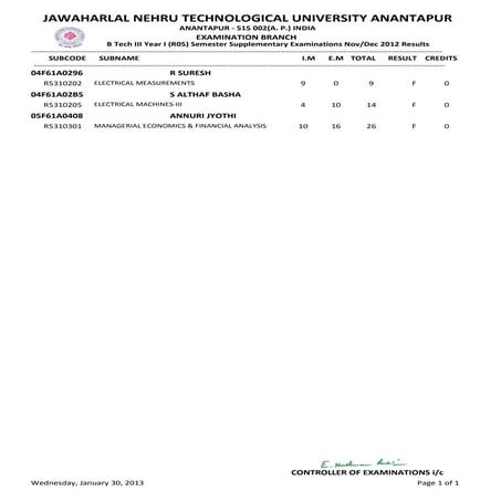 III YEAR B.TECH I SEM(R05) SUPPLE NOV-2012 | PDF