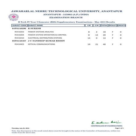 IV B.TECH. I SEM(R05) SUPPLE. | PDF