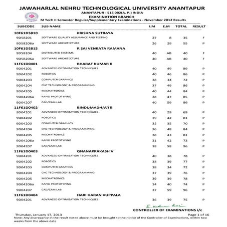 I YEAR M.TECH. II SEM REG. & SUPPLE. NOV-2012 | PDF | Educational ...