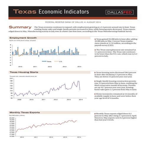 Texas Economic Indicators | PDF