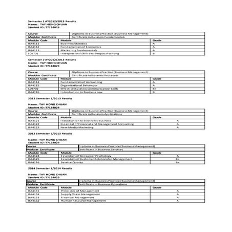 Whole Module Results | DOCX | Business and Finance