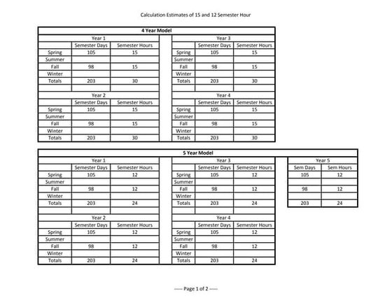 6d Five Paragraph Order | PDF