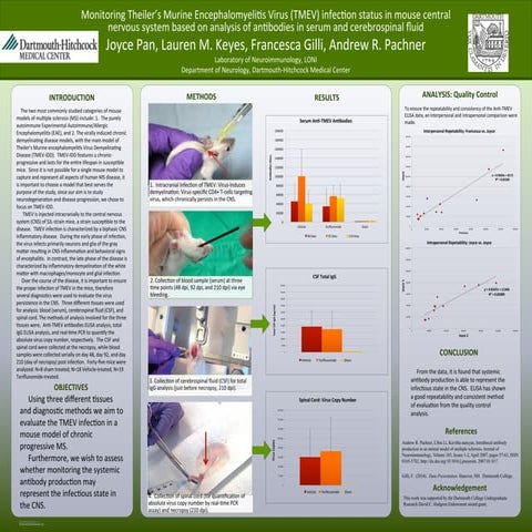 screening model for Multiple sclerosis | PPTX