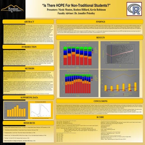 R_DAY_POSTER_F | PPTX | Student Financial Aid | Financial Assistance