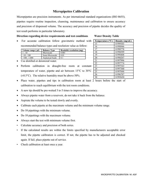 Tips to Perform Pipette Calibration | PPTX | Chemistry | Science