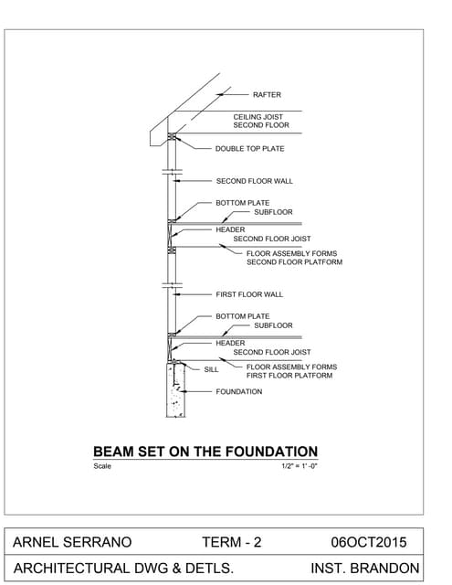 Buensuceso Subd ELEVATIONS | PDF