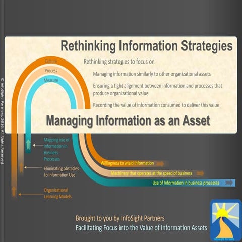 Rethinking Information Strategies | PPSX