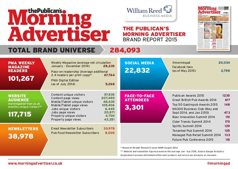 Publicans Morning Advertiser_Publisher Statement_2015