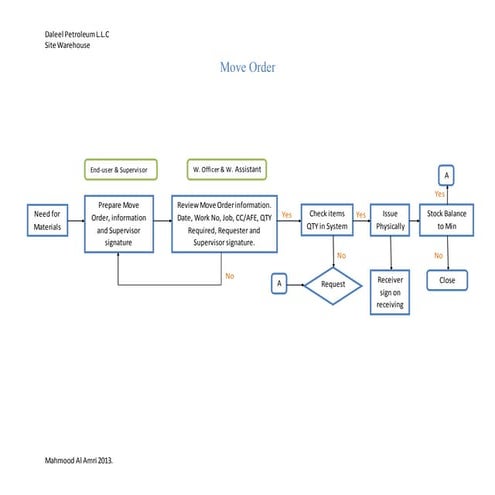 Monthly Department Report | PDF