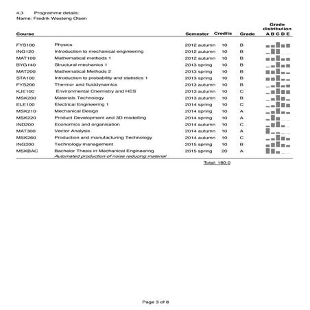 BSc grades | PDF