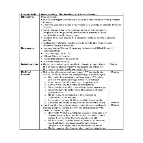 Interpreting Climate Graphs | DOCX
