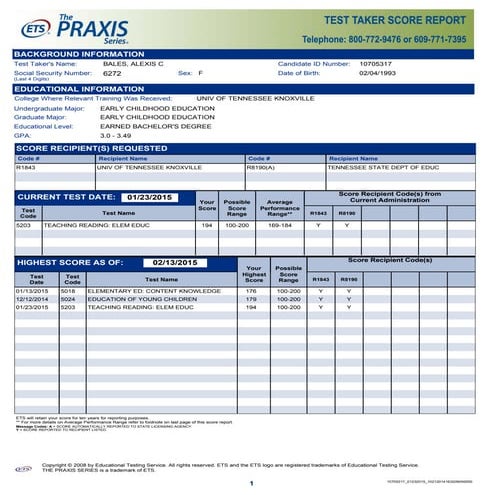 Praxis Score Report | PDF