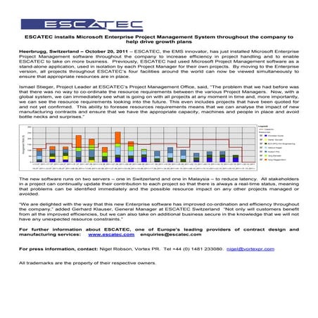 E110011 Project Management FINAL | PDF | Cloud Computing | Internet