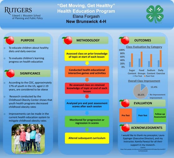 Nidhi Jha Final Abstract- Internship | PDF