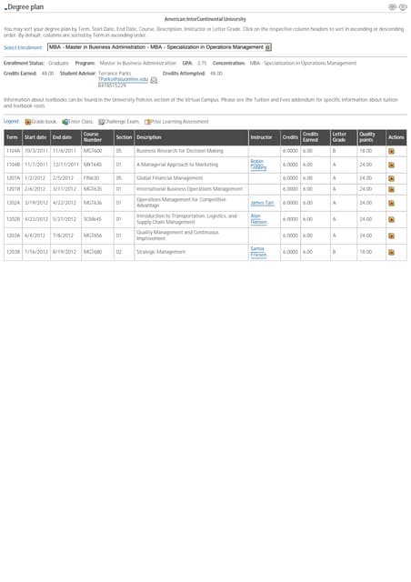 Unofficial Master's Degree Transcript | PDF