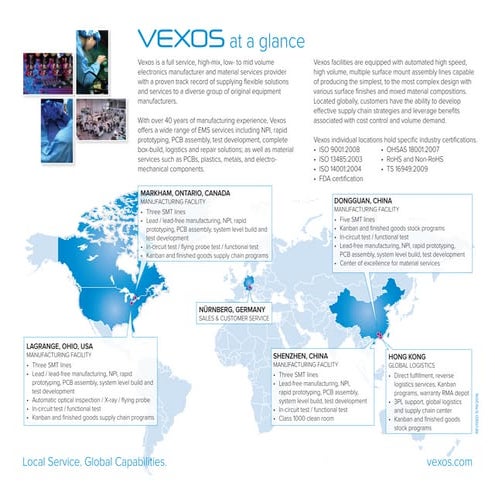 Vexos At a Glance | PDF