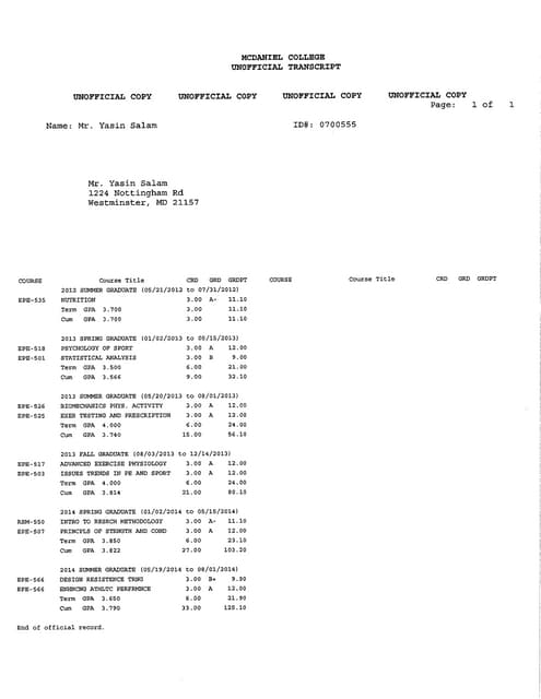Mohammed Banijaber-Estidama PQP Certificate | PDF