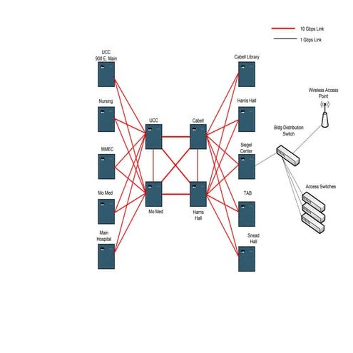 Basic network diagram | PDF