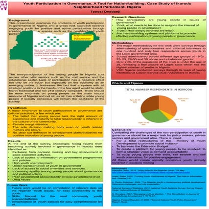 Youth Participation Poster | PPTX | Civic affairs | Politics