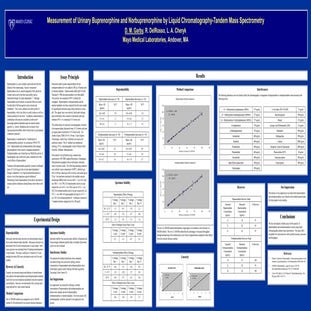 Validation of factor xa assay for nadroparin calcium nadroparin ...