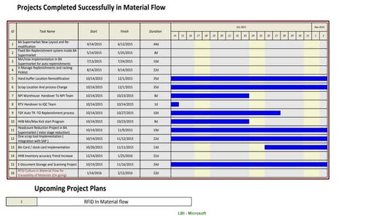 How Whiteboards Help Visual Learners | PPT