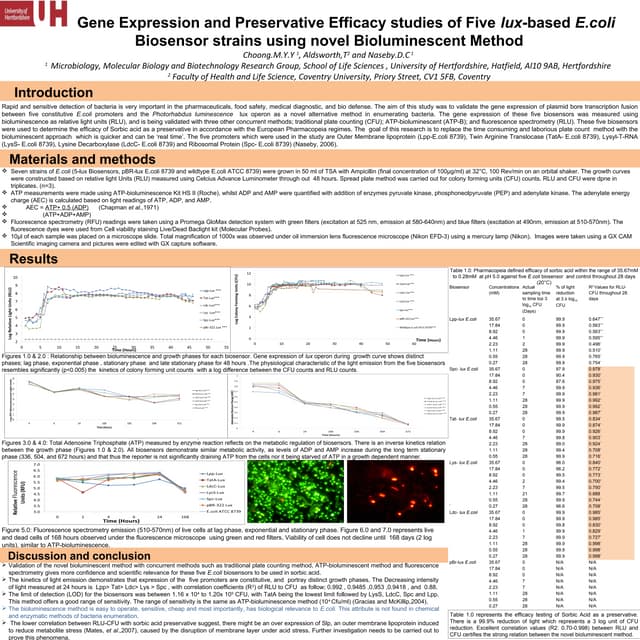 melissa Poster ISME 2012 | PPT