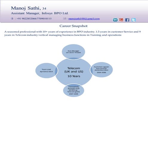Manoj Sathi Resume | DOCX