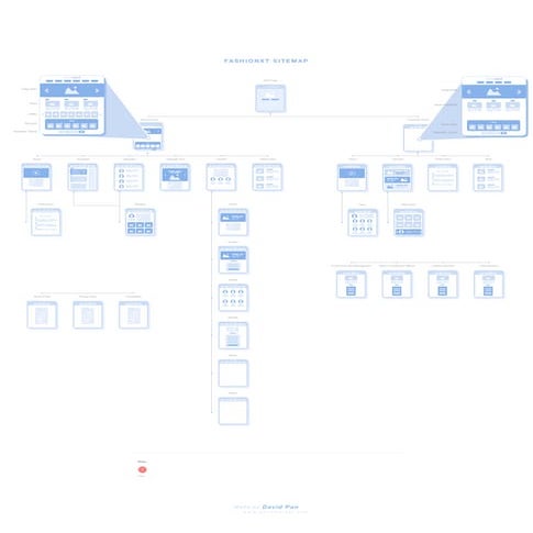Sitemap and Flow Chart | PDF