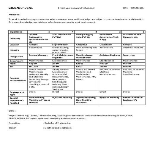 Bala CV June'15 | DOCX